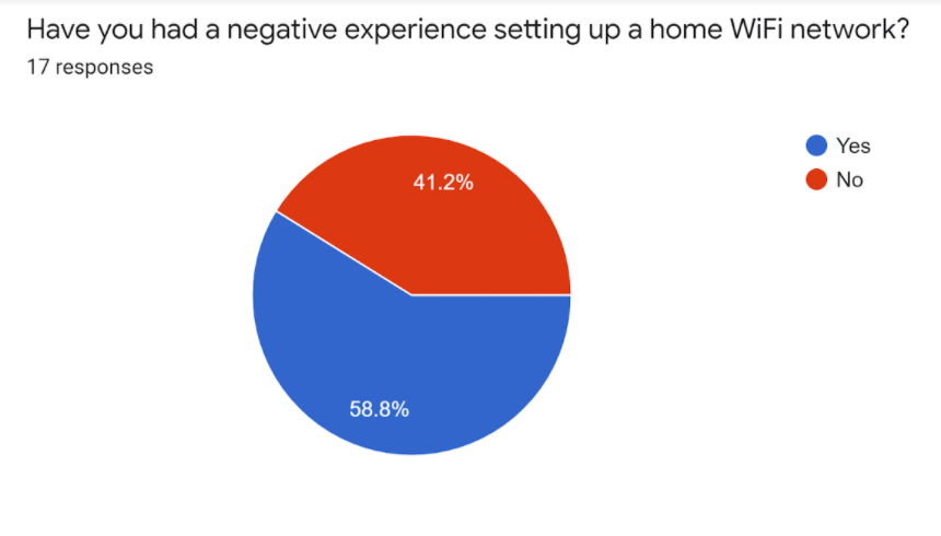 Chico Fish, Phase 1: Requirements Gathering | ChicoFish